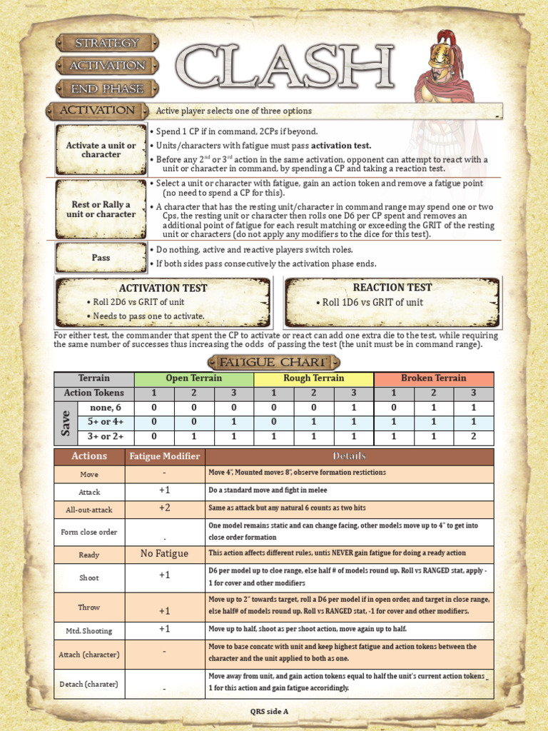 Clash Qrs v2 | PDF | Spear | Military