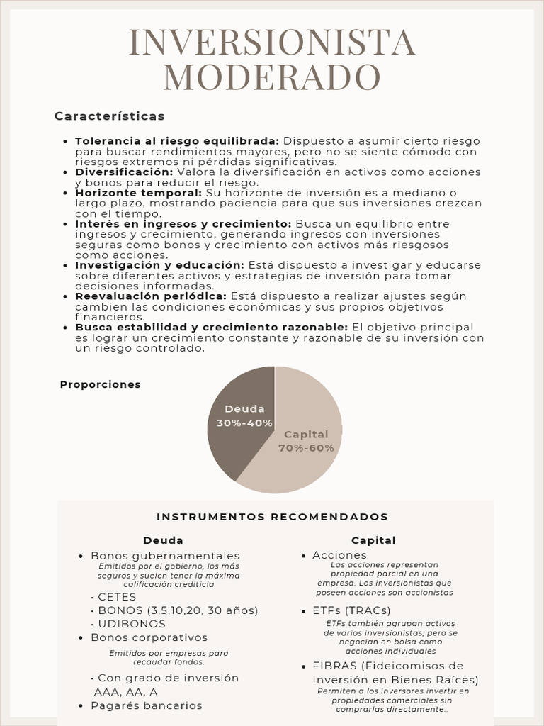 Inversionista Moderado | PDF | Compartir (Finanzas) | Inversiones