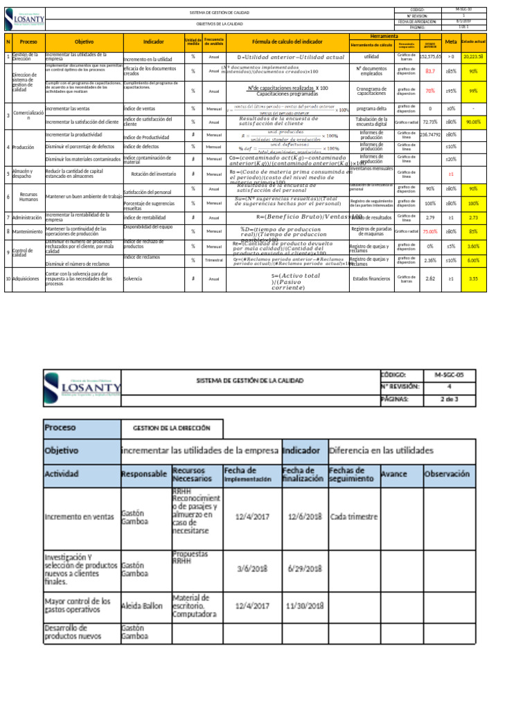 M-sgc-10 Objetivos de La Calidad (Autoguardado) | PDF | Sistema de manejo de calidad | Gestión ...