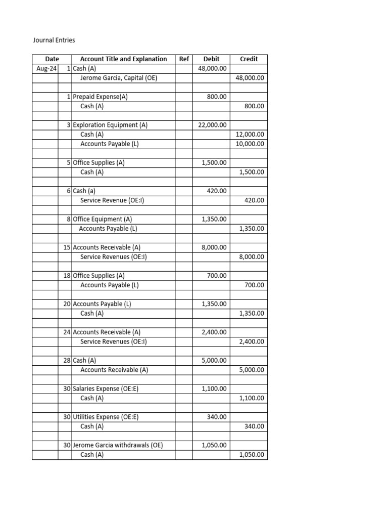 Journal Entries | PDF