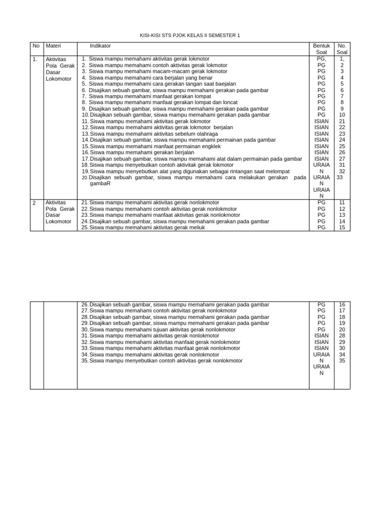 Kisi Kisi Sas Pjok Kelas Ii Semester 1 | PDF
