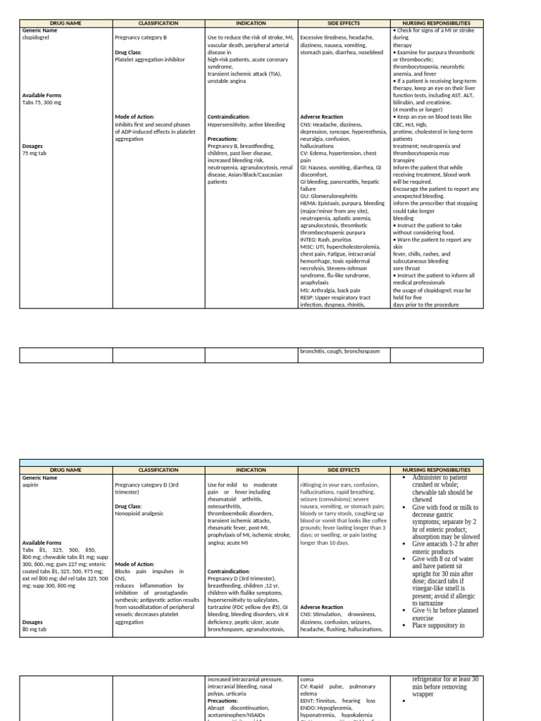 Drug Study Format | PDF | Stroke | Medicine