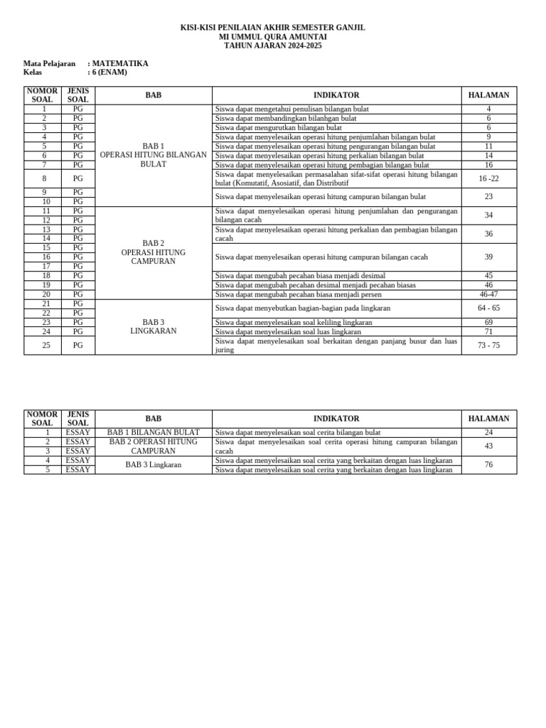 Kisi-Kisi Pas Matematika Ganjil 2024-2025 | PDF