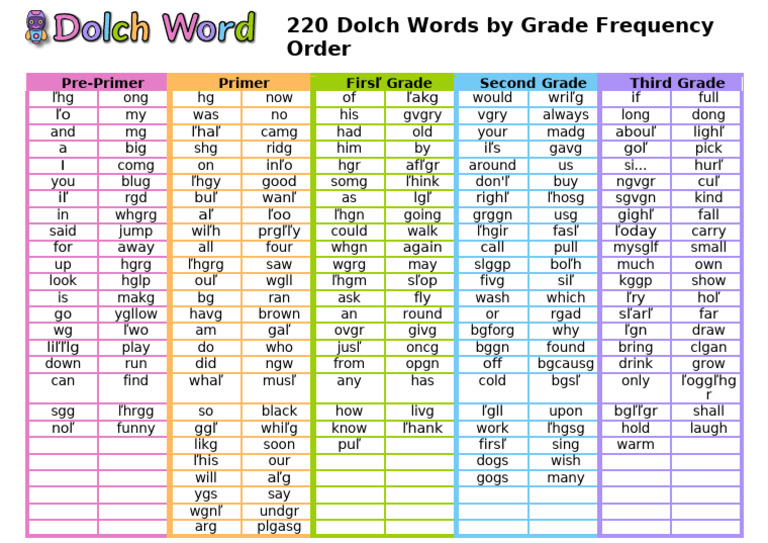 220 Dolch Word List Grade Freq | PDF | Learning To Read | Learning