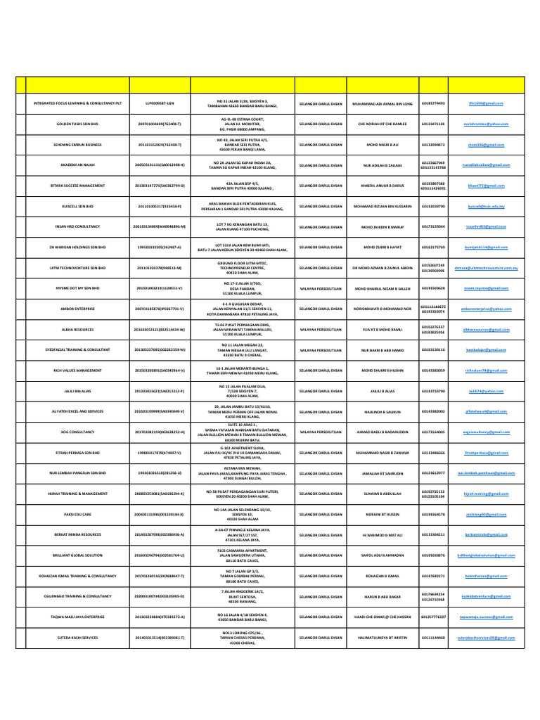 Senarai Perunding JPP 2023-2026 | PDF | Malaysia