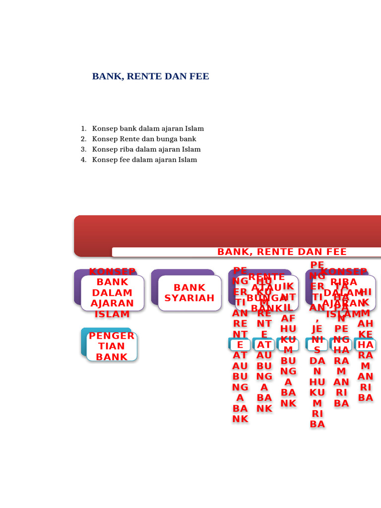 RESUME MODUL PPG Bank, RENTE, DAN FEE | PDF