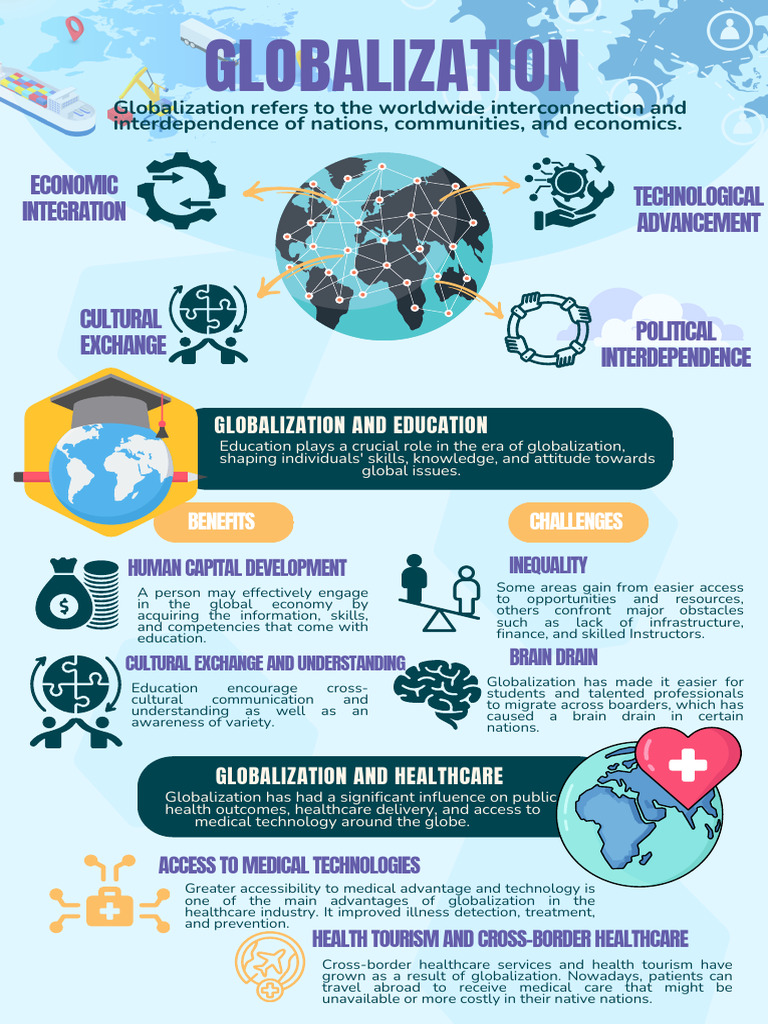 Infographics | PDF | Globalization | Health Care