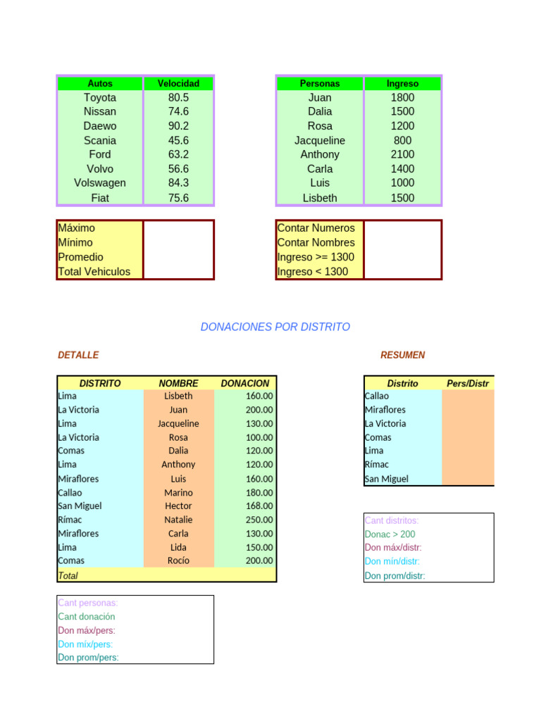 Ejercicios Func. Estdisticas | PDF | Industria automotriz | Industria del vehículo