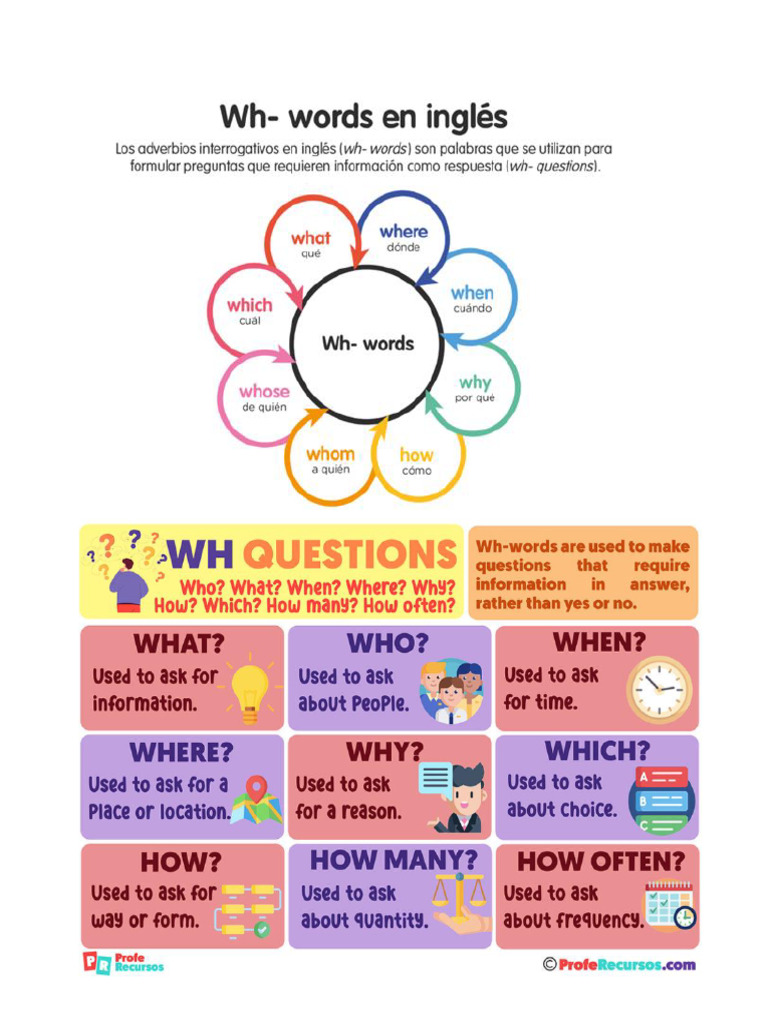 WH Questions - Intro - June | PDF