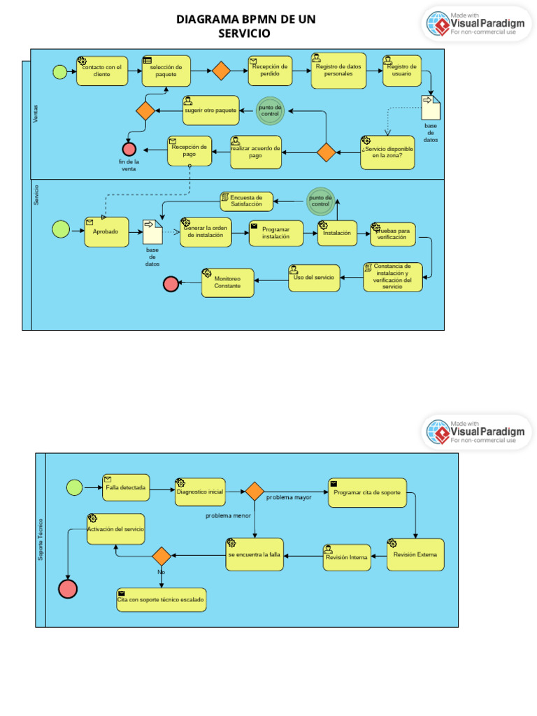 Pizza Order Process | PDF | Soporte técnico | Informática