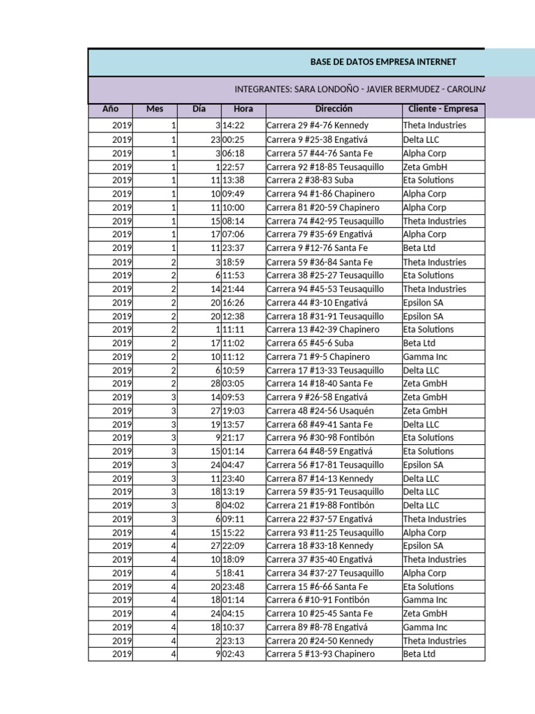 Base de Datos Clientes 2019-2020 | PDF