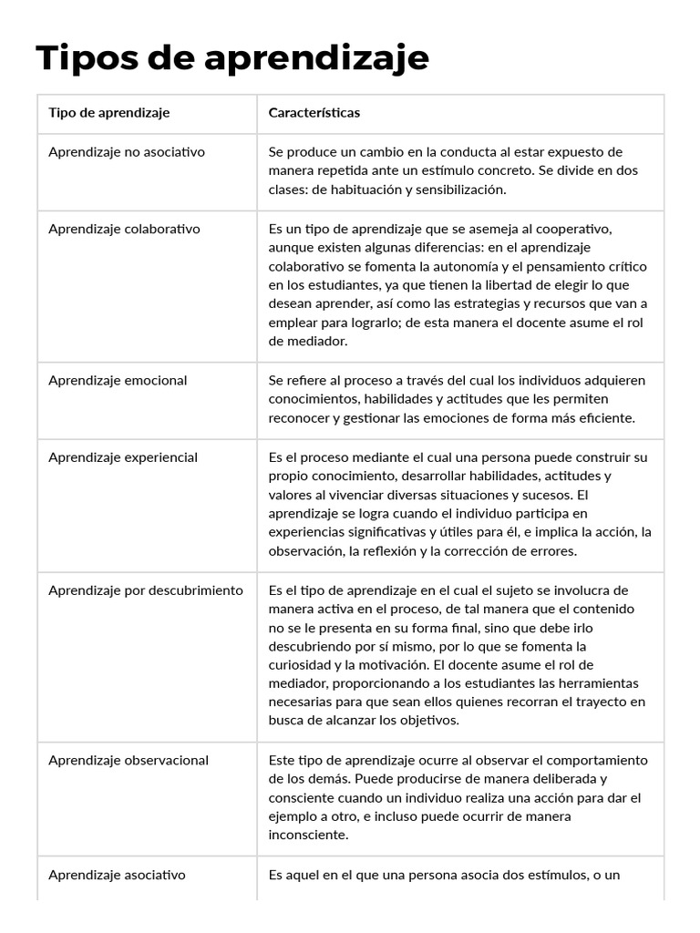 Tipos de Aprendizaje 1 2 | PDF | Aprendizaje | Neurociencia