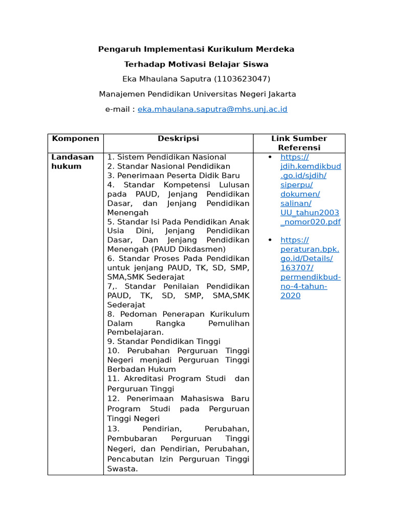 Pengaruh Implementasi Kurikulum Merdeka Terhadap Motivasi Belajar Siswa | PDF | Karier ...