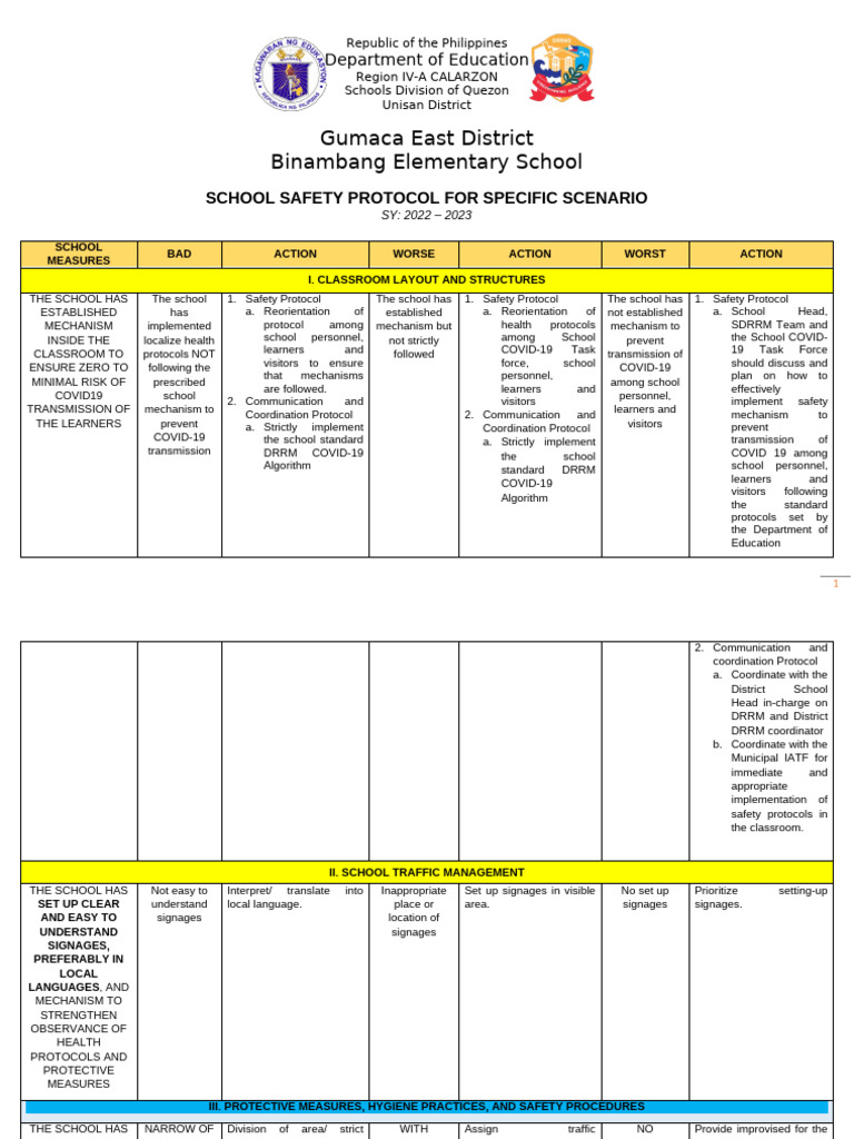 School COVID-19 Safety Protocols Guide | PDF | Personal Protective ...