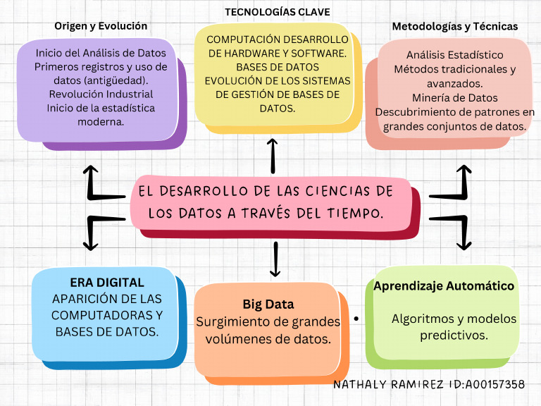 Ramirez Nathaly | PDF
