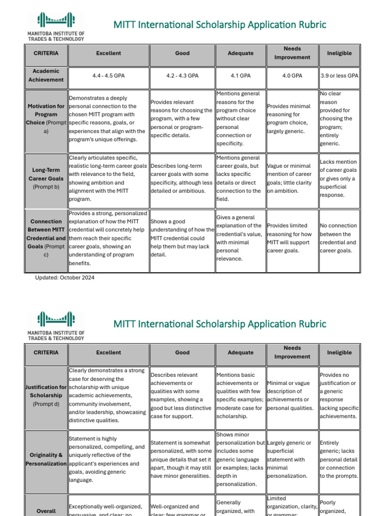 2024 Fall International Scholarship Application Rubric v2 | PDF ...
