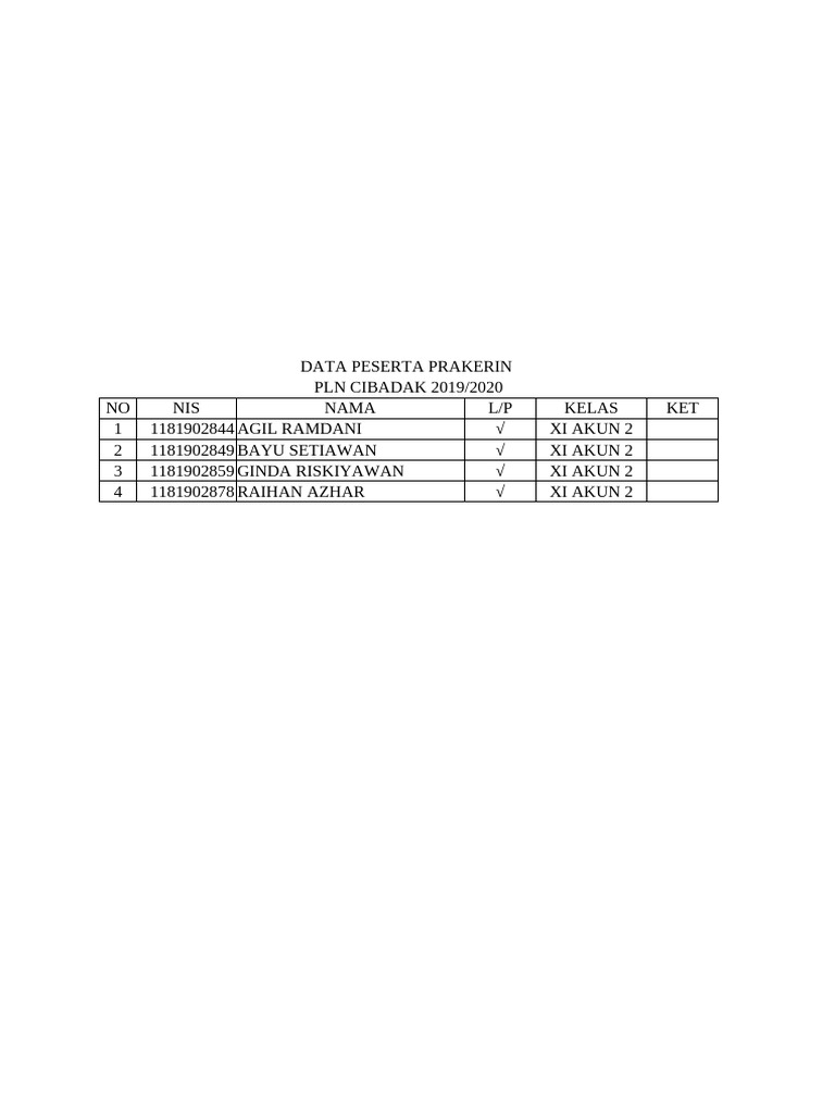 PKLN Cibadak | PDF
