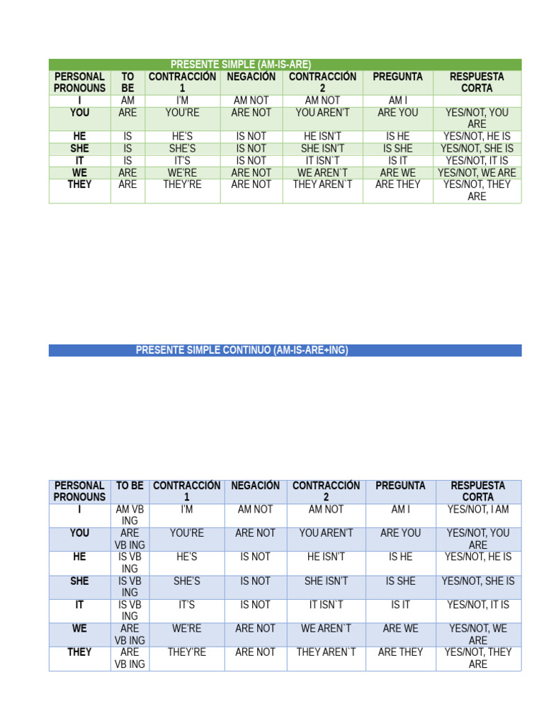 Presente Simple Cuadro | PDF | Language Arts & Discipline