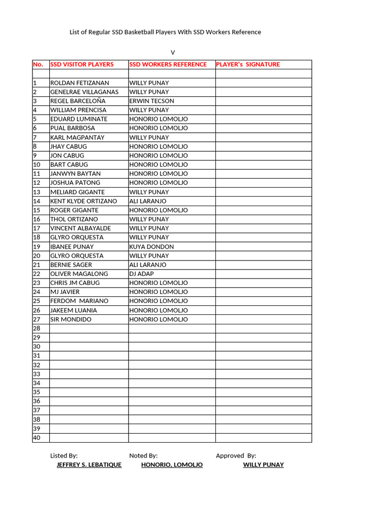 SSD Basketball Players Reference List | PDF