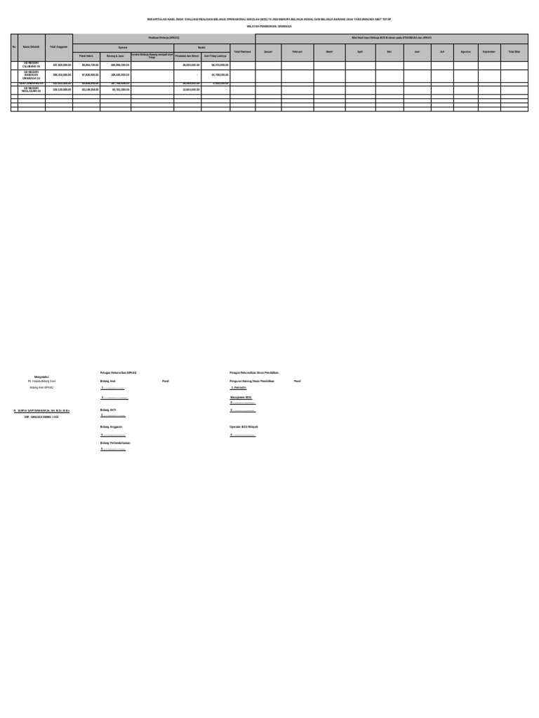 Format Rekap Hasil Desk Bos Ta 2024 - SDN Cariu 02 | PDF