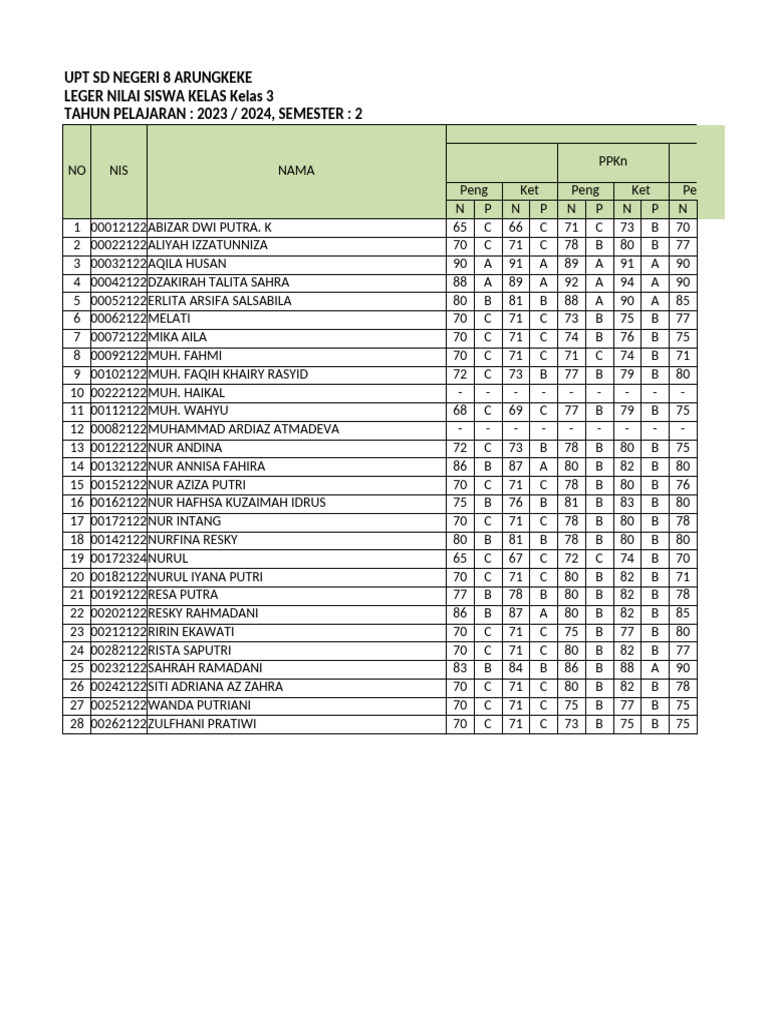 Leger - K2013 - Kelas 3 | PDF