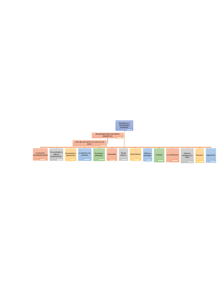 Mapa de Humanidades | PDF