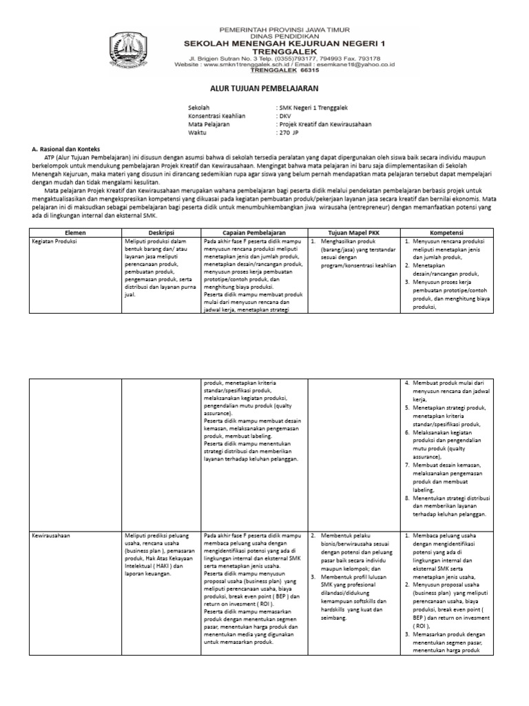Atp Pkwu Kelas Xi | PDF