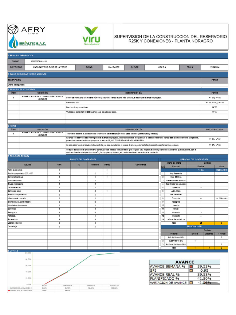 Afry RD 126000678 001 20240915 | PDF