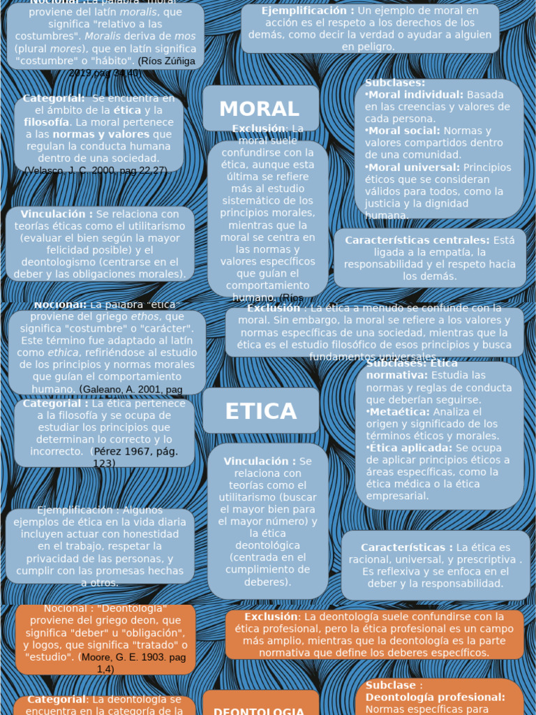 Diapositiva de La Etica y Moral | PDF | Moralidad | Ética profesional