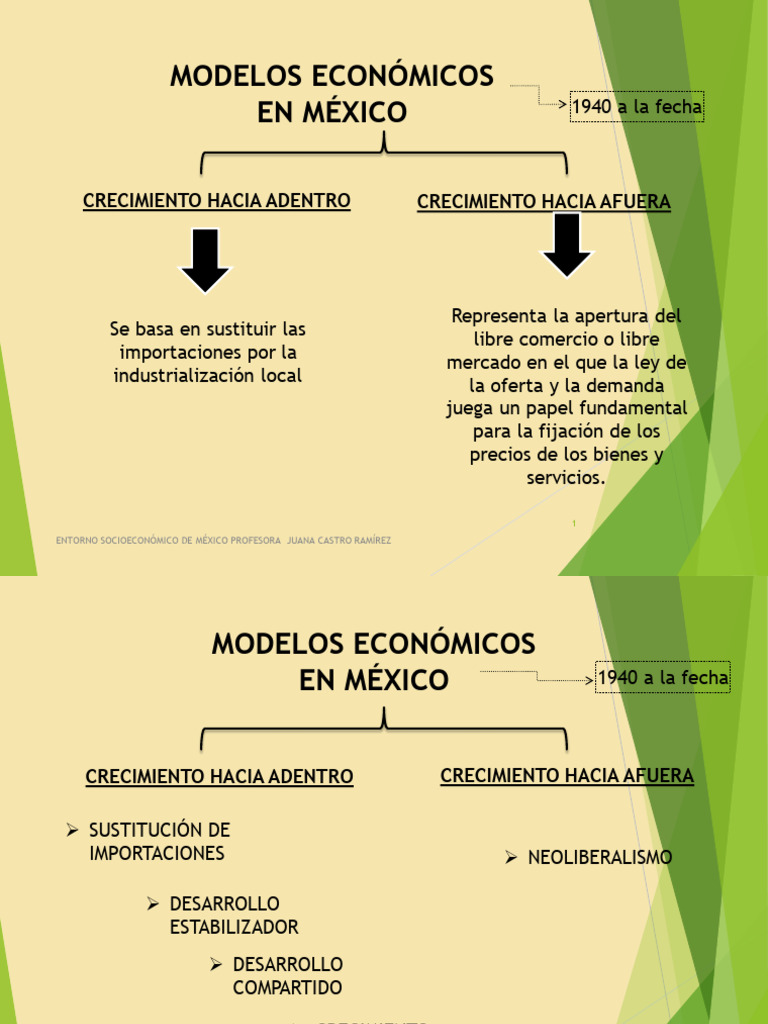 Modelos Económicos en México: 1940-Hoy | PDF | Neoliberalismo | México