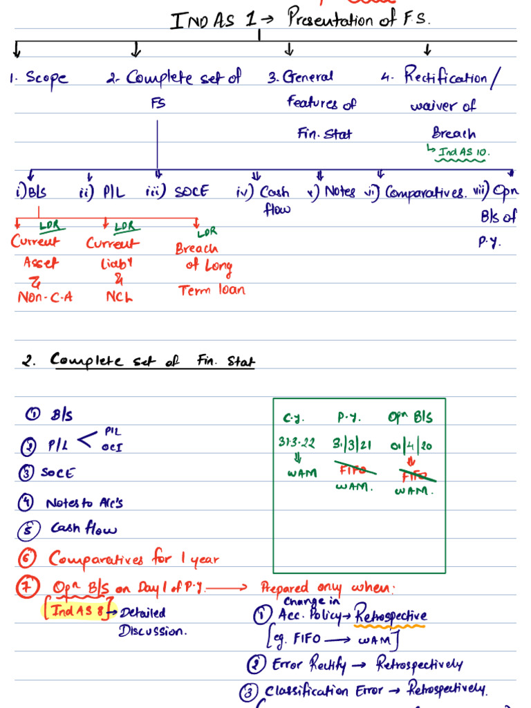 Ind As 1 | PDF | Financial Accounting