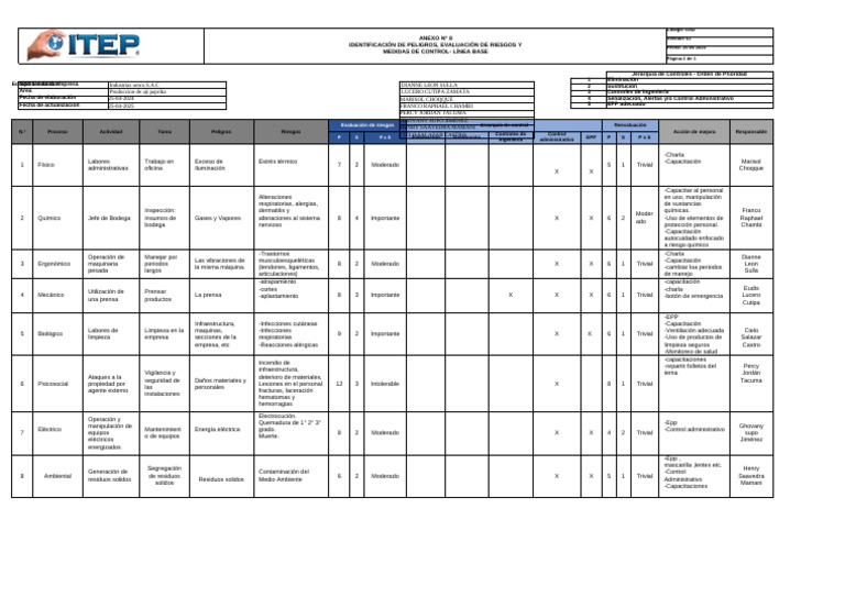 Iperc Completo-004 | PDF