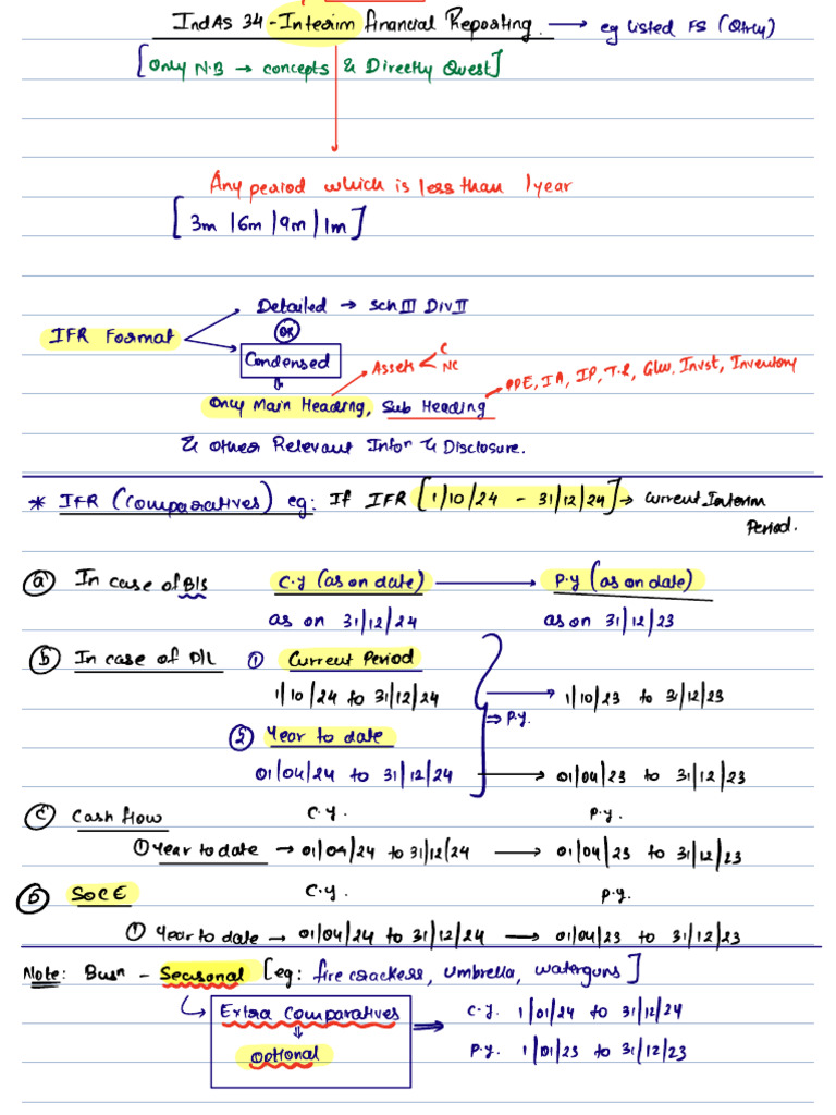 23. IND AS 34 | PDF | Balance Sheet | Trade