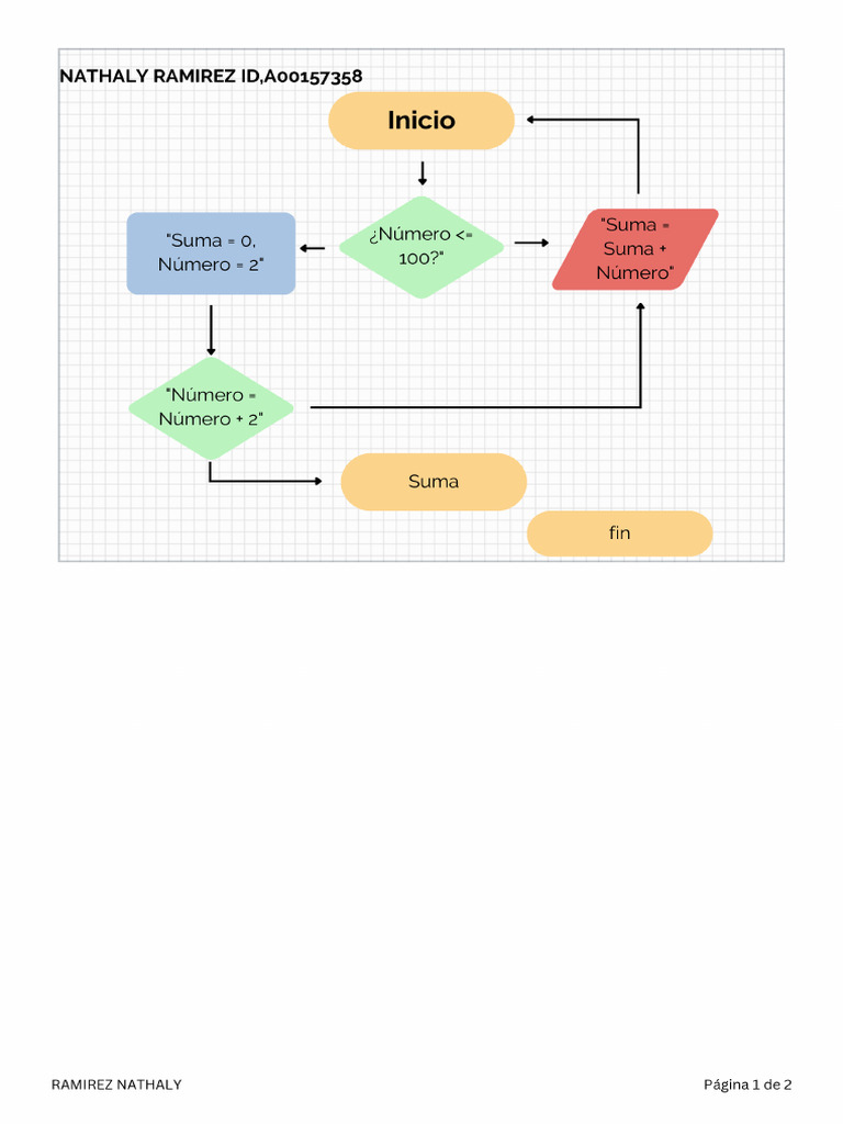 Ramirez Nathaly | PDF