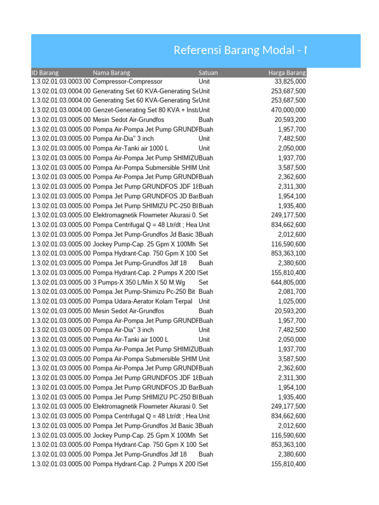 Referensi Barang Modal - Manajemen Aplikasi RKAS | PDF