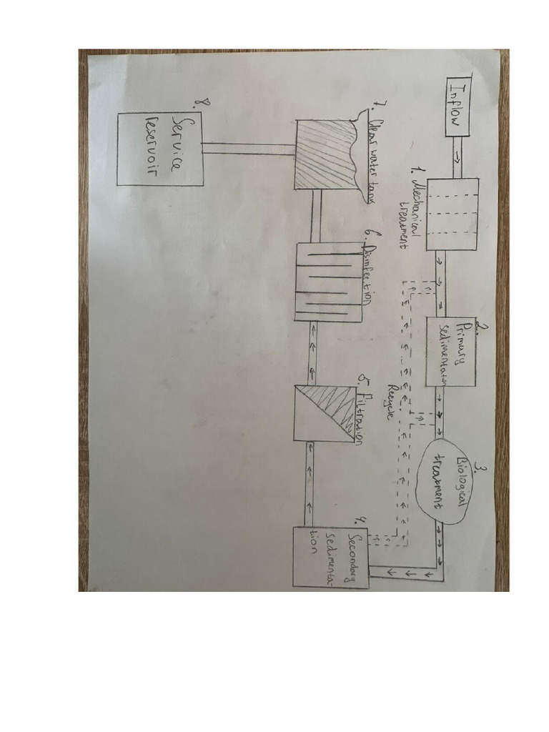 WWTP Scheme | PDF