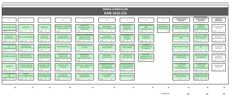Reticula IEM 1 1 | PDF | Red eléctrica | Ciencias fisicas