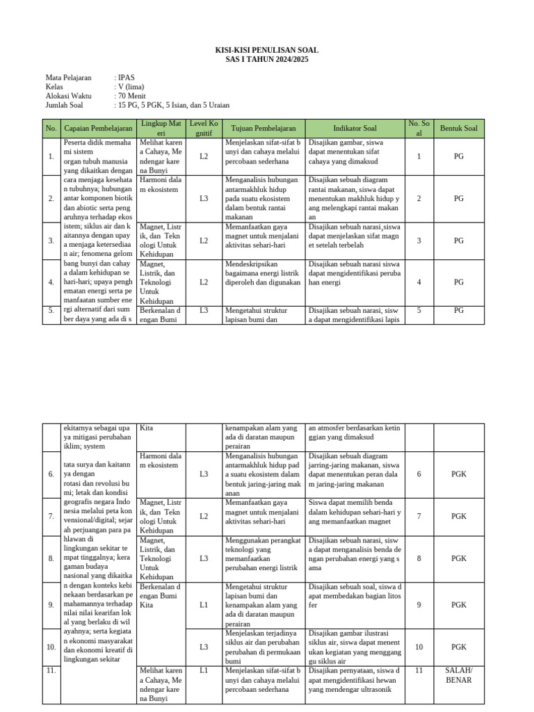 Kisi-Kisi Ipas 5 | PDF