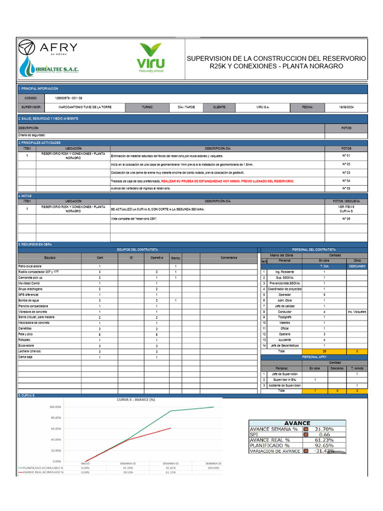 Afry RD 126000678 001 20240919 | PDF