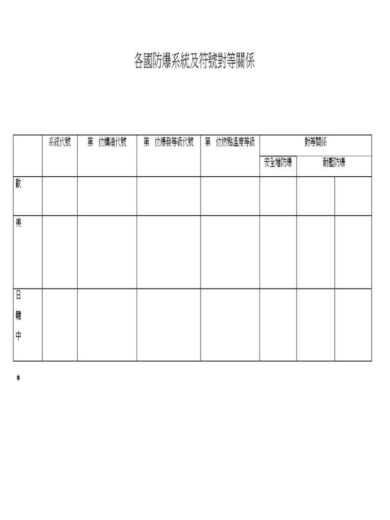 Explosion Proof System Chart Table Worldwide | PDF