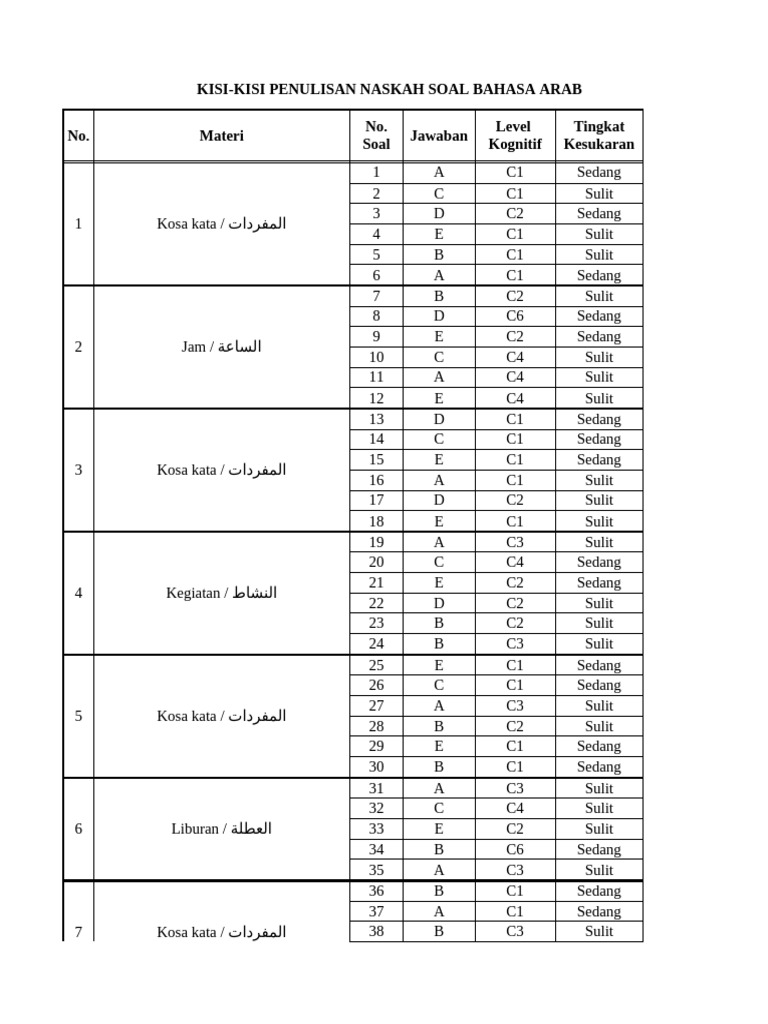 Kisi-Kisi Soal Bahasa Arab | PDF