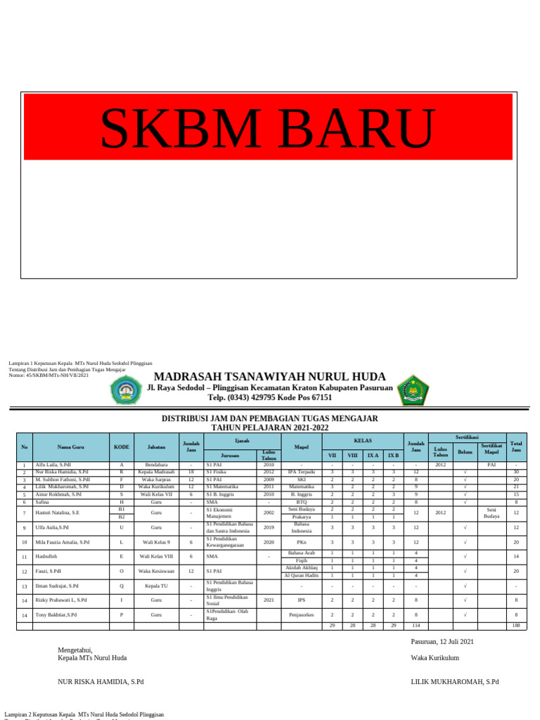 SKBM 2021-2022 | PDF