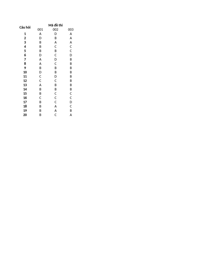 DapAn de Gk1-3.docx 05 11 2024 | PDF