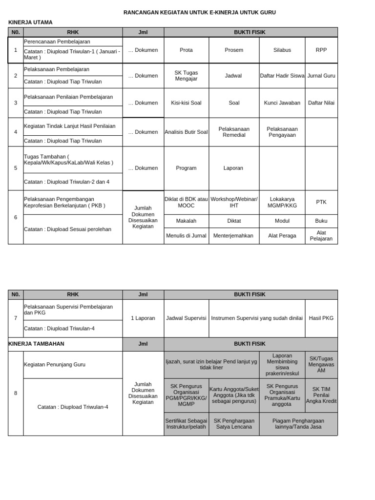 RHK Guru e - Kinerja 2024 | PDF