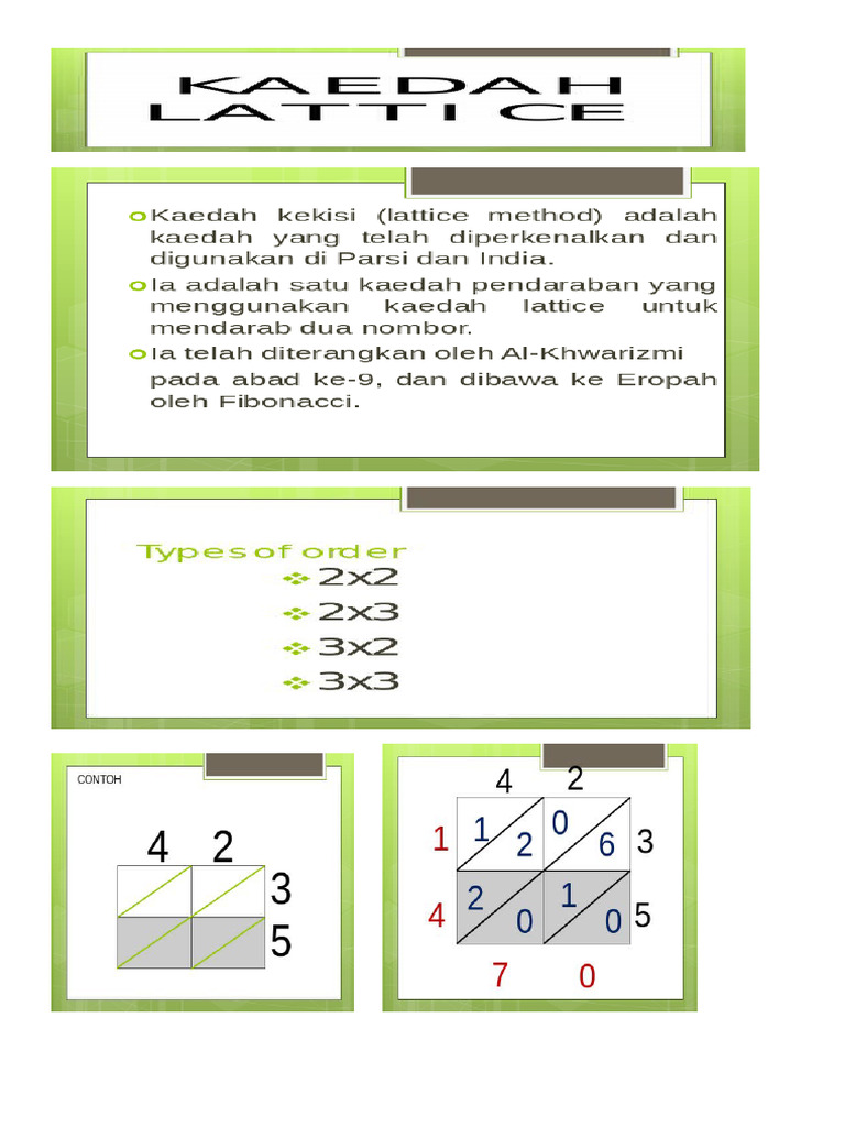 Kaedah Lattice Pdf