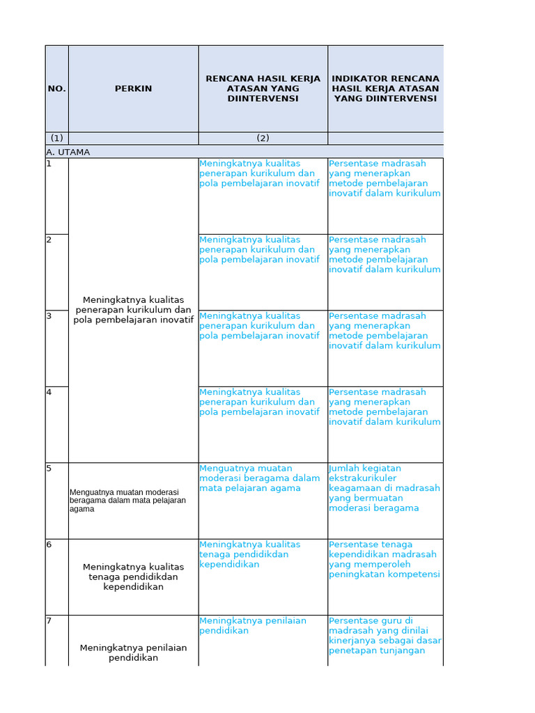 RHK - Rencana Aksi Kerja Guru - SKP 2024 | PDF