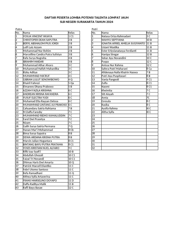 Daftar Peserta Potensi Talenta Lomba | PDF