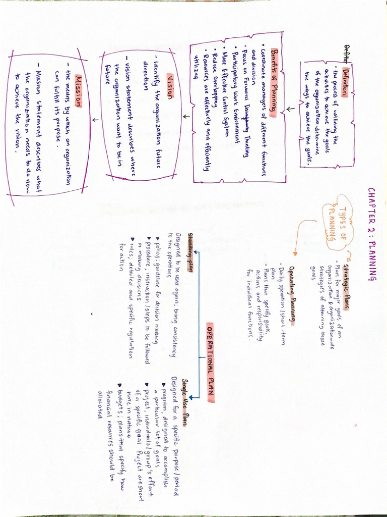 Mgt162 Chapter 2 - Planning | PDF