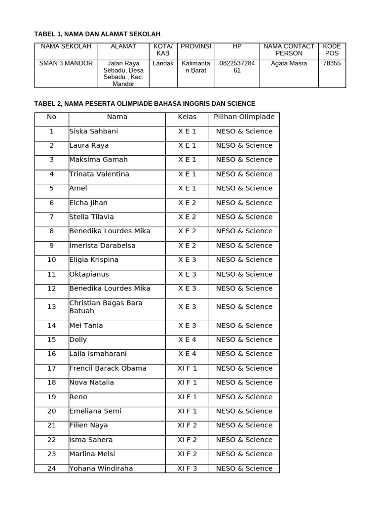 Format Penulisan Nama | PDF