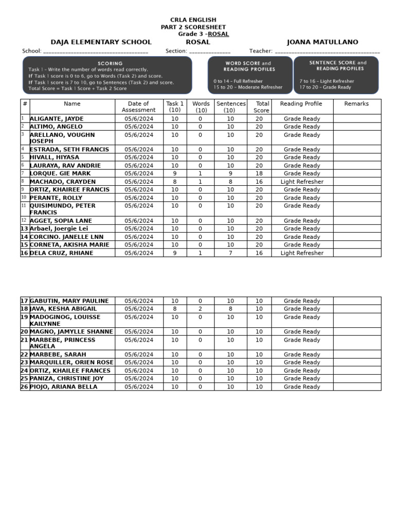 Crla Part 2 Scoresheet | PDF